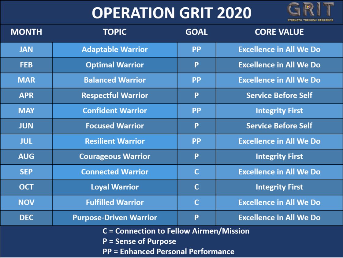 Operation GRIT